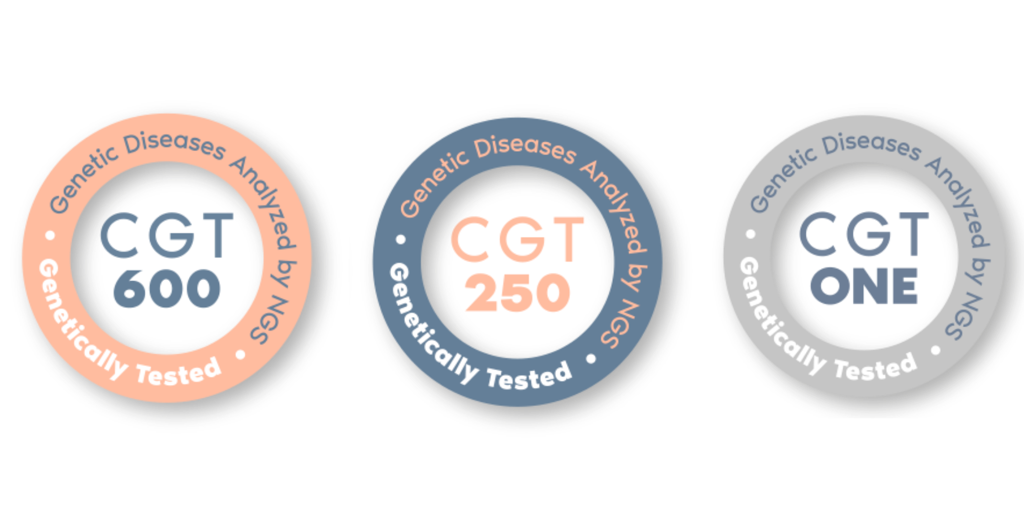 CGT: Carrier Genetic Testing Clinics| Igenomix ME