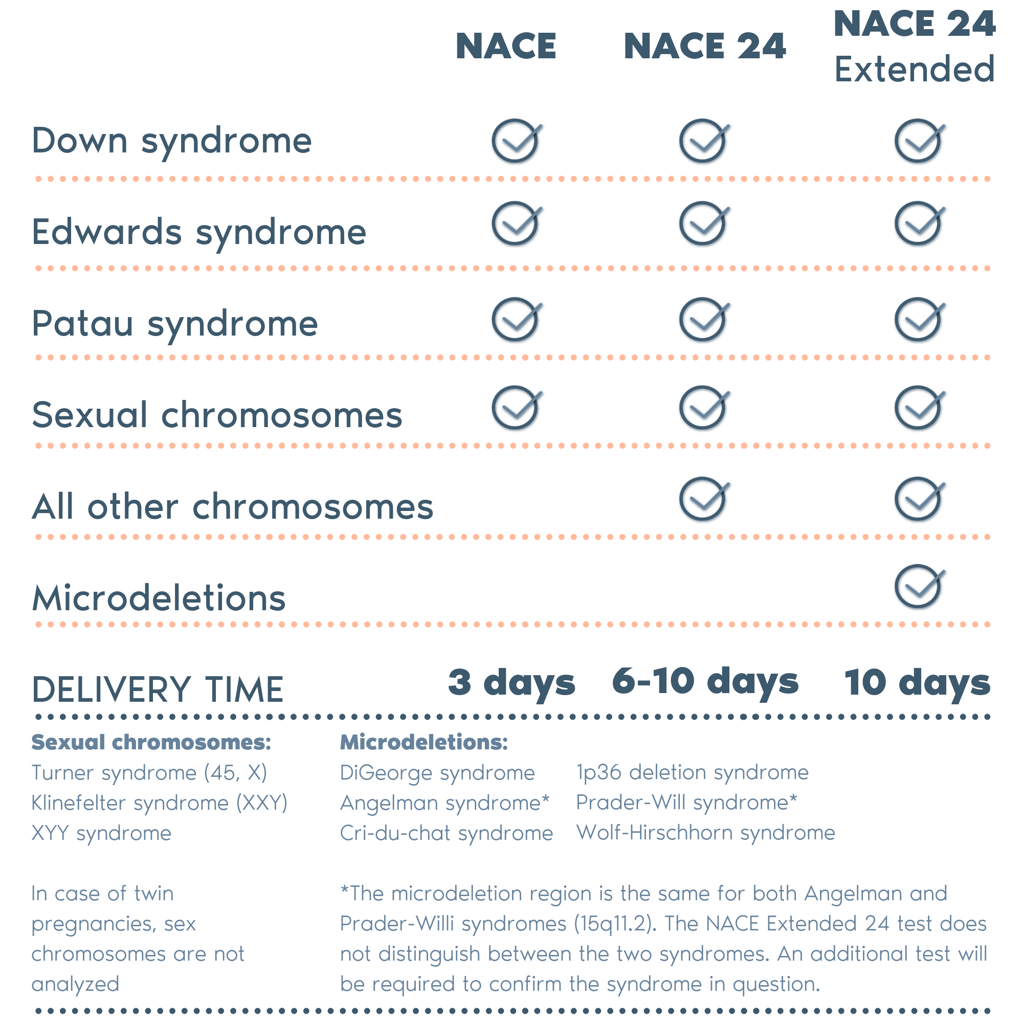 NACE: Non-invasive prenatal test | Prenatal solutions | Igenomix ME