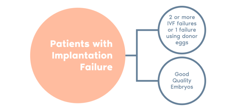 ERA: Endometrial Receptivity Analysis Test | Genetic Lab| Igenomix ME