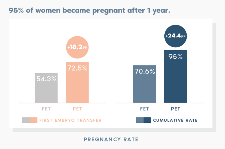 ERA: Endometrial Receptivity Analysis Test | Genetic Lab| Igenomix ME