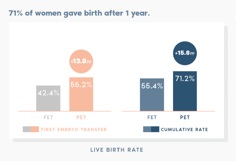 ERA: Endometrial Receptivity Analysis Test | Genetic Lab| Igenomix ME