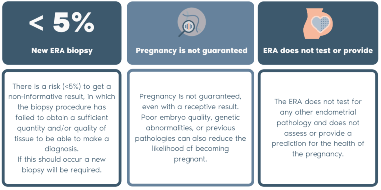 ERA: Endometrial Receptivity Analysis Test | Genetic Lab| Igenomix ME